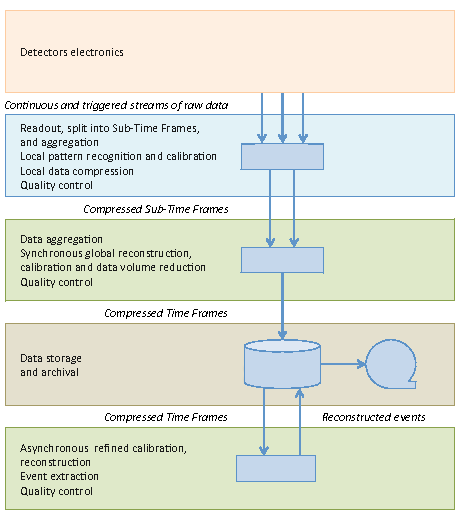 ALICE O² Project | ALICE O2 Project